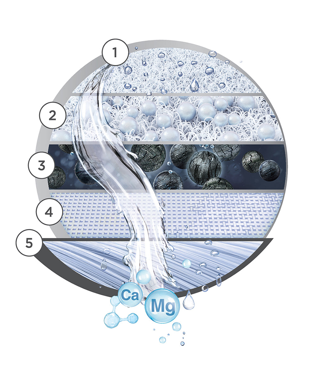 On Tap V-MF water filter - Enjoy fresh filtered water on demand ...